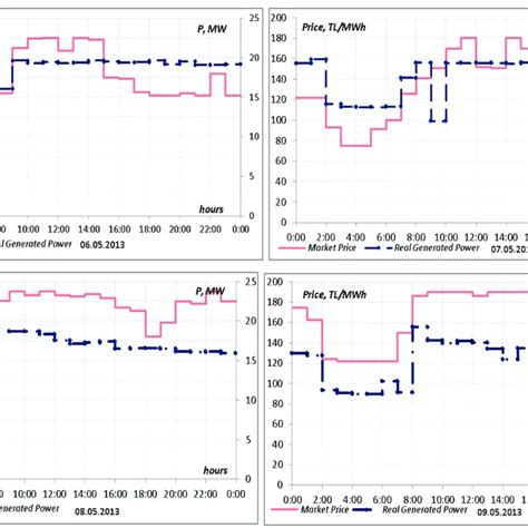 The Algorithm Of The Water Reservoir Download Scientific Diagram