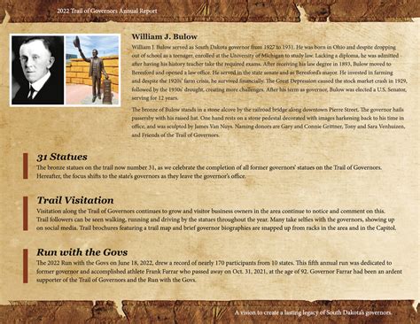 Trail Of Governors 2022 Annual Report