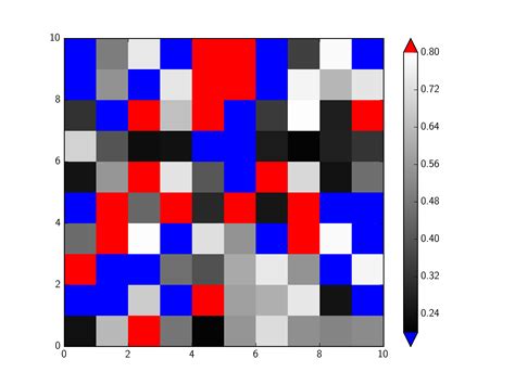 Python Distinguishing Clipped Values In `colorbar` Stack Overflow