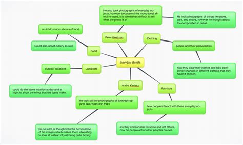 Jasmine Harris A2 Photography Component 2 Everyday Objects Mind Map