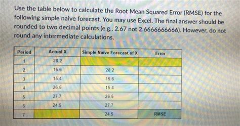 Solved Use The Table Below To Calculate The Root Mean Chegg Com