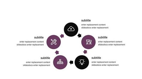 Visualizing The Process Of Cloud Computing With A Diagram Powerpoint