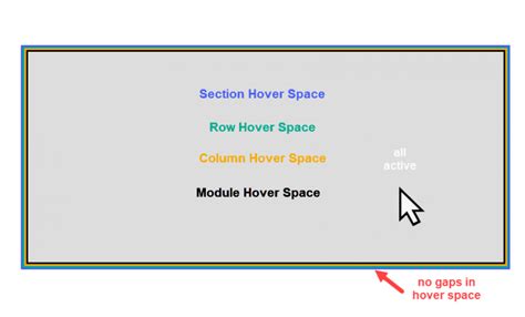 How To Trigger Hover Effects For A Module Column And Row Simultaneously