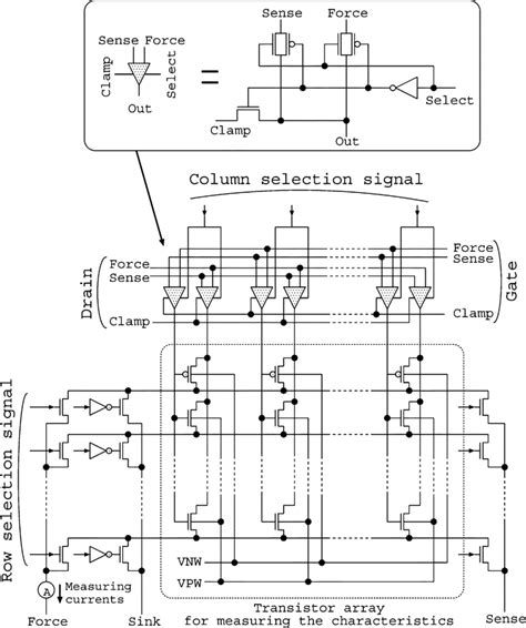 Circuit For Measuring MOSFET I V Characteristics Download Scientific Diagram