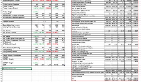 solved calculate the following analysis ratios and