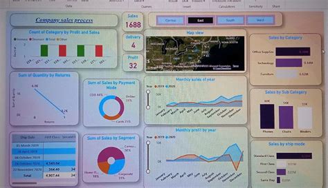 Himabindu Aripalli On Linkedin Bi Tools Power Bi Tablue Here I Am