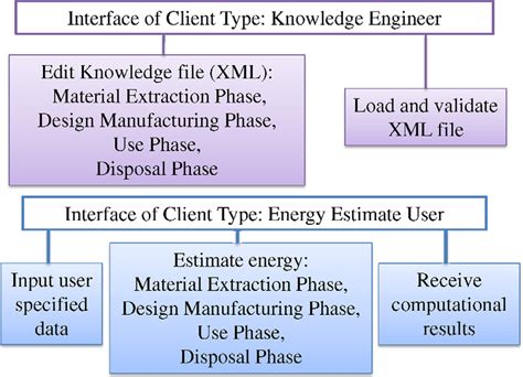 Functionality Of Interfaces Of The Energy Estimation Framework