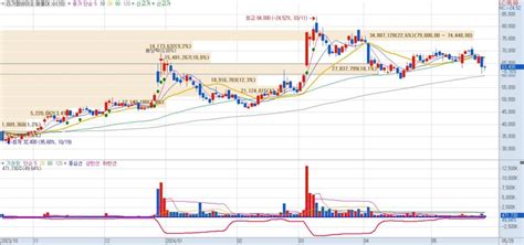 Adc 관련주 11종목 국내 Adc 기업 대장주 정의 전망 Beompick