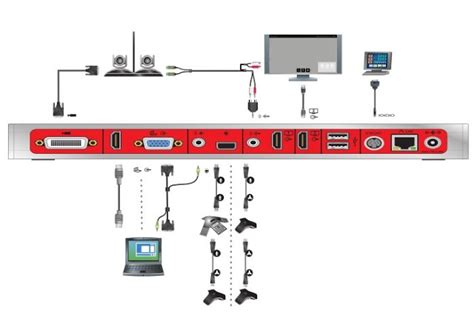 LẮp ĐẶt HỘi NghỊ TrỰc TuyẾn Polycom Group 500 GiÁ RẺ Hongphuc