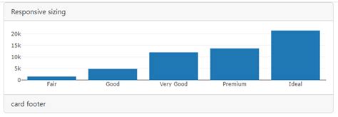 Update Card Article To Use Page Fluid Issue Rstudio Bslib