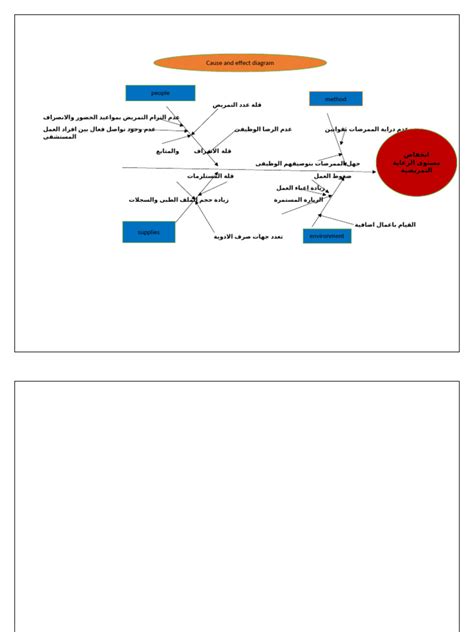 route cause pdf