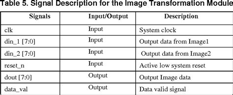 Figure 1 From Design Of Sliding Window Based Corner Detection Algorithm