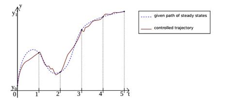 Controllability Under Positivity Constraints Of Semilinear Heat Equations
