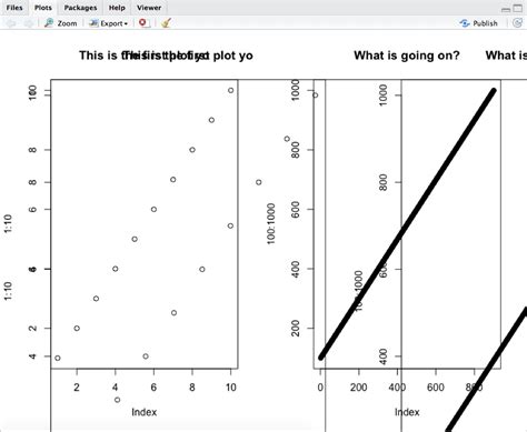 R Clear Background In RStudio Make The Plot Device Doing Weird Stuff Stack Overflow