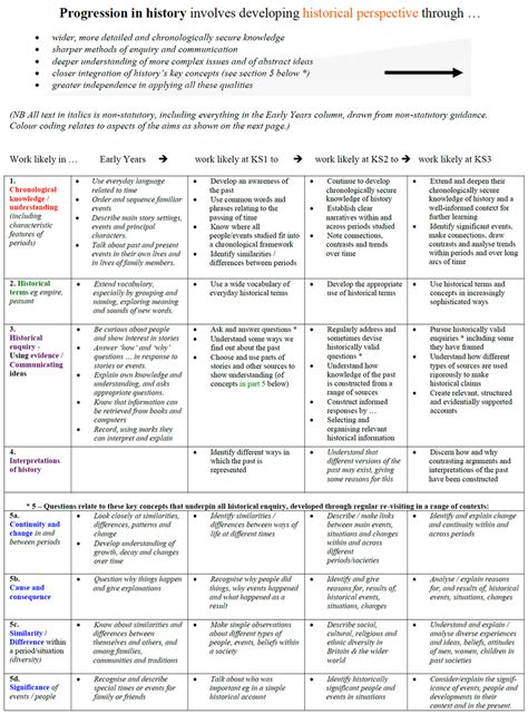 History Knowledge Progression Map At Victor Fox Blog