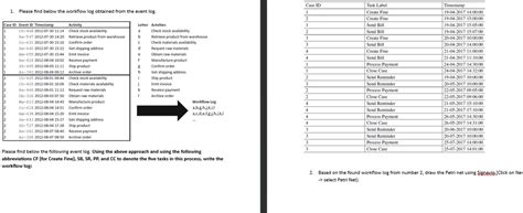 Solved 1 Please Find Below The Workflow Log Obtained From