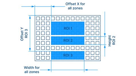 Sony To Rebrand Imx Image Sensors To Lytia Detailed Comparison Here