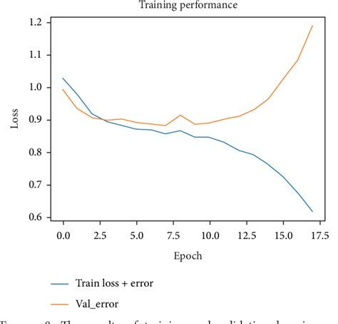 Figure 1 From Automatic Modulation Classification Based On Deep Learning For Software Defined