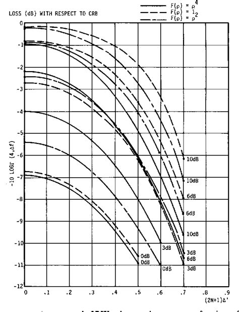 Figure 1 From Nonlinear Estimation Of Psk Modulated Carrier Phase With