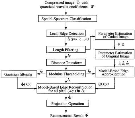 The Schematic Diagram Of Model Based Edge Reconstruction Download Scientific Diagram