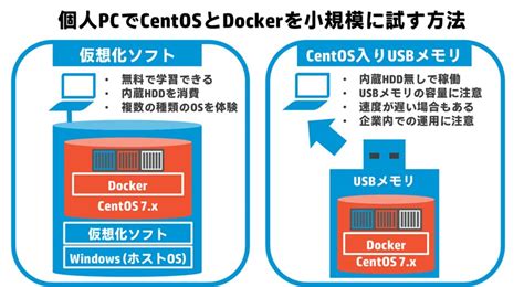第2回 Chroot／dockerを手元のwindowsで手軽に試す方法 12 Itmedia エンタープライズ