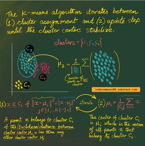 What Is K Means Clustering A Visual Guide 🧠 Rdeeplearning