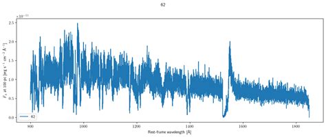 Plotting A Spectrum — Sirocco 01 Documentation