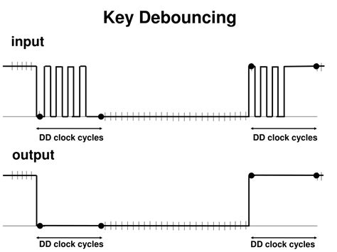Ppt Vhdl Sequential Logic Implementation For Debouncing Circuit And