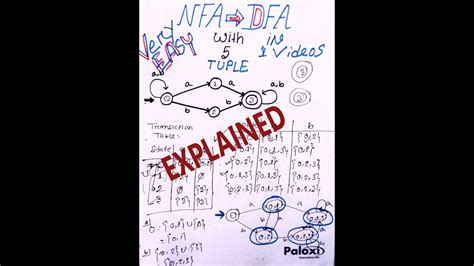 theory of computation bangla tutorial nfa to dfa youtube