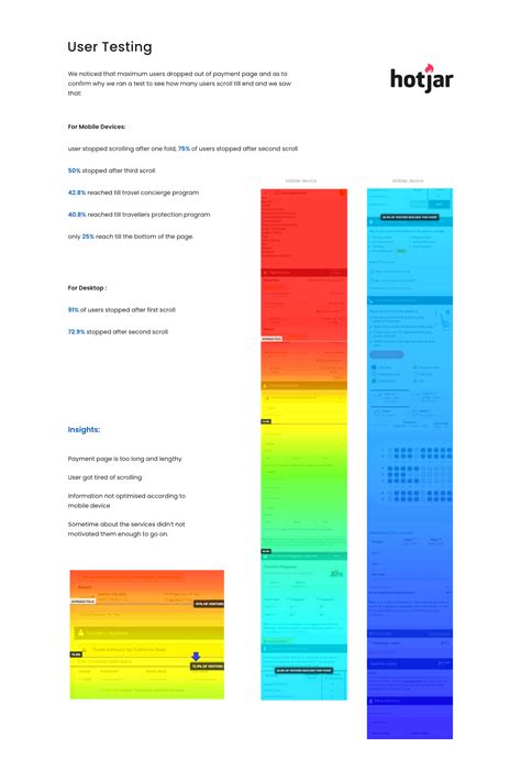 UI UX Design Website Redesign On Behance