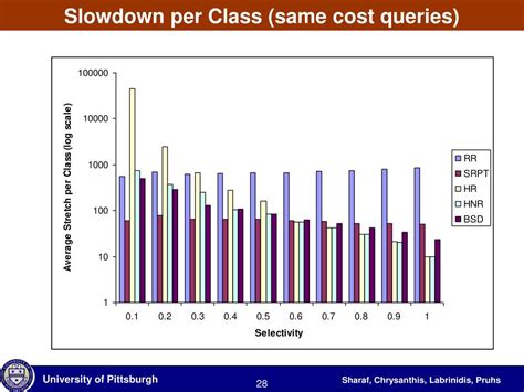 Ppt Efficient Scheduling Of Heterogeneous Continuous Queries Powerpoint Presentation Id5345866