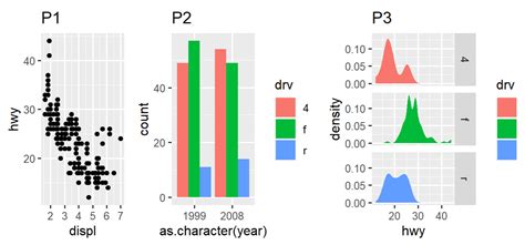 Ggplot2中实现多个绘图在一张画布中组合 小鲨鱼2018 博客园