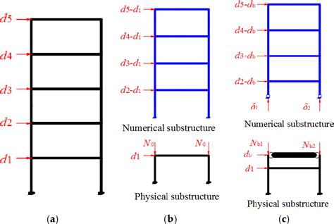 Figure 1 From Substructure Hybrid Simulation Boundary Technique Based