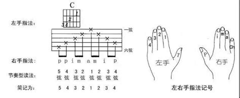 吉他六线谱入门图解符号 吉他六线谱怎么用电脑制作 Sibelius中文官网