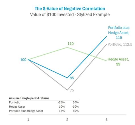 Correlation Matters The Concept Of Correlation Seems Pretty Nerdy