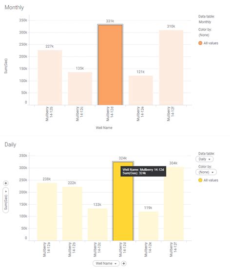 How To Use Relations In Spotfire The Analytics Corner
