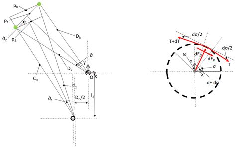 Machines Free Full Text A Planar Cable Driven Under Sensing Model To Measure Forces And