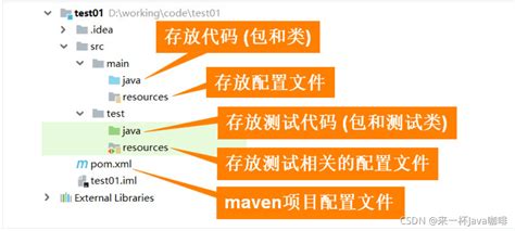 Maven项目(万字详解!) Csdn博客 Maven项目(万字详解!) Csdn博客