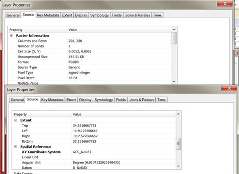 Setting Cell Size On Polygon To Raster Tool In Arcgis Geographic