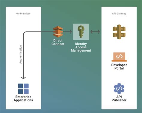 Microservices Approach For Modernization Of Monoliths Using Strangler