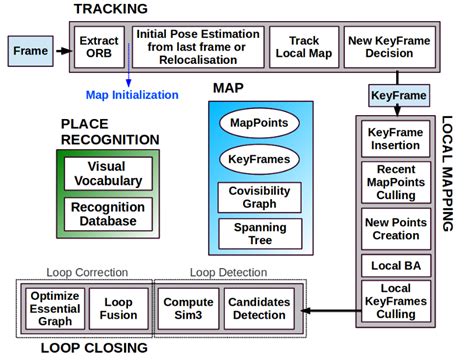Orb Slam3论文解读 程序员大本营