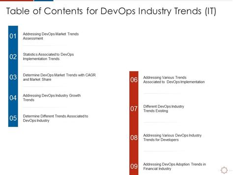 Table Of Contents For Devops Industry Trends It Ppt Powerpoint Presentation File Presentation