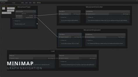 Creating A Node Based Dialogue System Runity2d