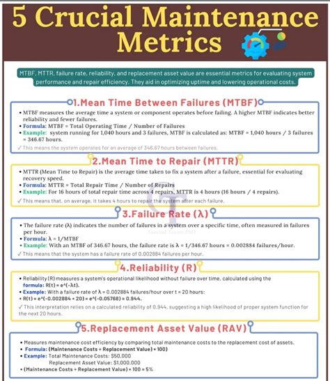 Sunil Amin On Linkedin Maintenance Matrix A Maintenance Matrix Is A