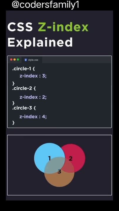 Css Z Index Explained Css Z Index Explained Coding Html Property