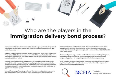 The Players In The Immigration Bond Process Center For Immigration