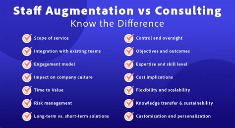 Staff Augmentation Vs Consulting Whats The Difference