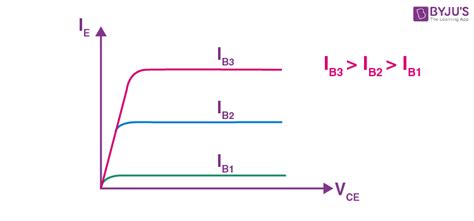 Transistor Definition Working Principle Types Transistor Diagram
