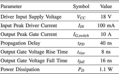 Table 2 From Analysis Of The 1st And 3rd Quadrant Transients Of Symmetrical And Asymmetrical