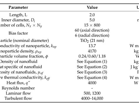 Parameters In The Present Numerical Investigation Download Table